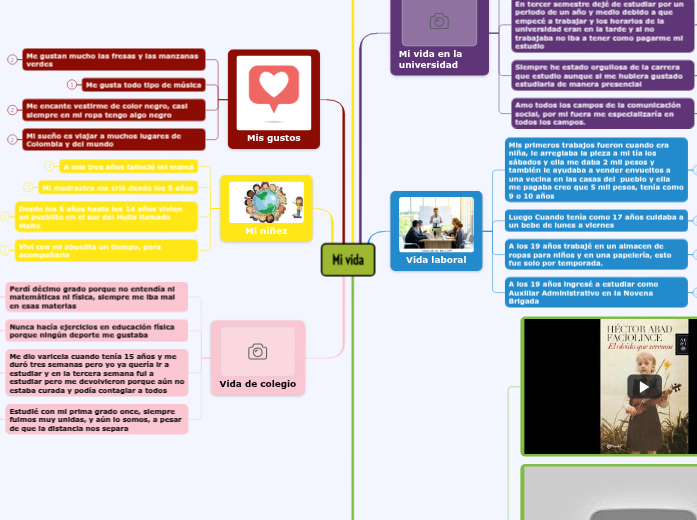 Mi vida - Mind Map